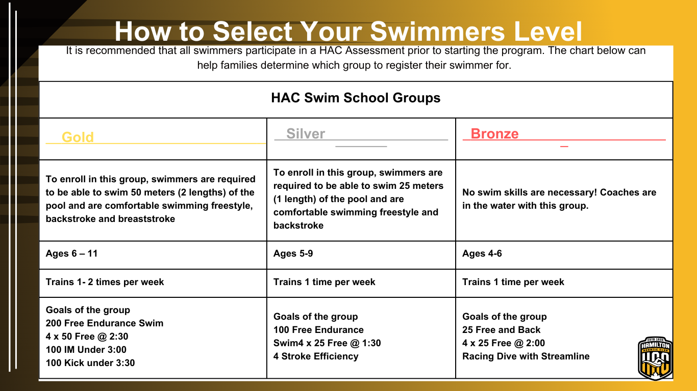 Hamilton Aquatic Club - Olympic Way - Learn to Swim Program Information