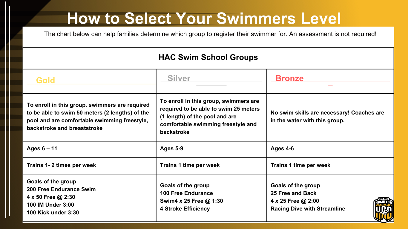 Hamilton Aquatic Club - HAC Swim Assessment