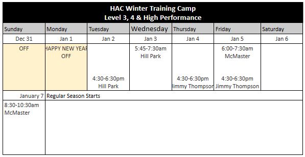 Hamilton Aquatic Club - 2022 Winter Training Camp